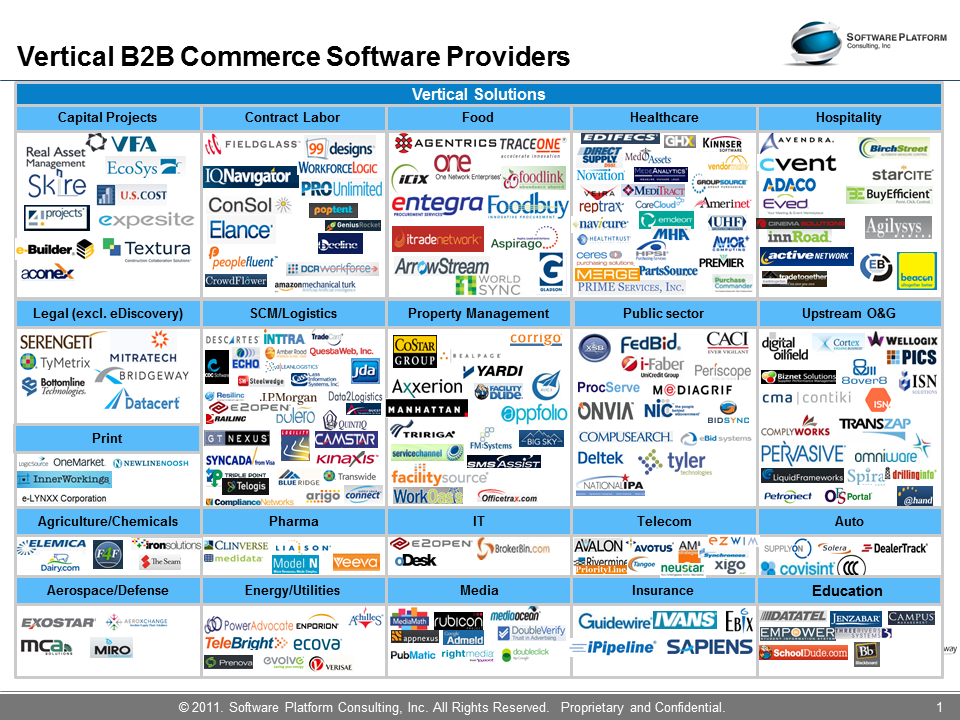 The Big Picture Of B2b Commerce Software Providers Revision 3
