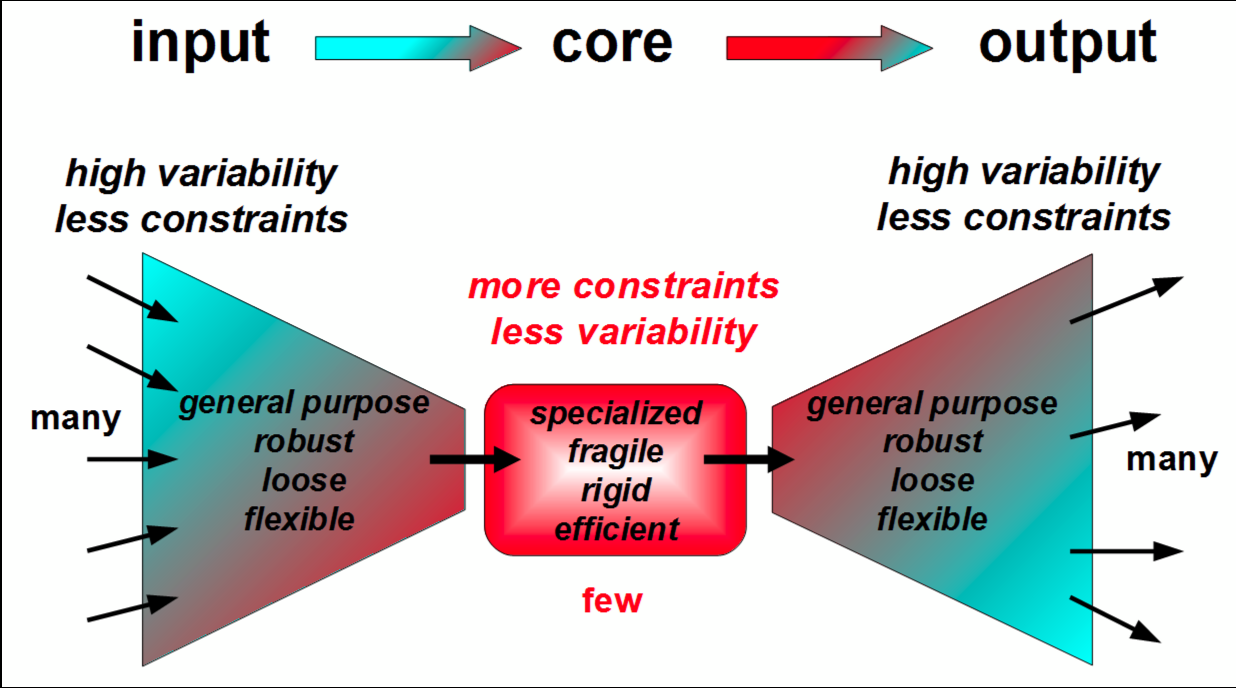 B2B SaaS Platforms and Bow Ties