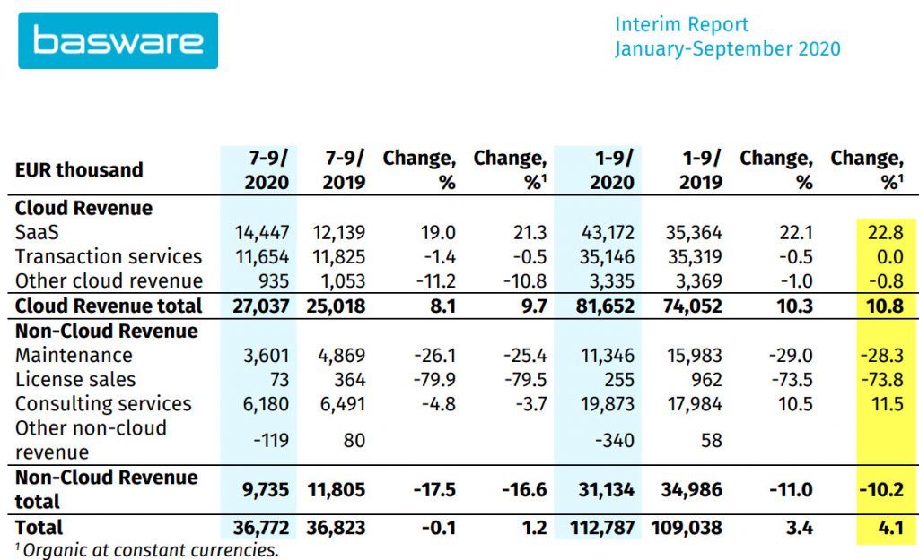 2020 Gartner Magic Quadrant for Procure-to-Pay Suites 2020 Gartner Magic Quadrant for Procure-to-Pay Suites